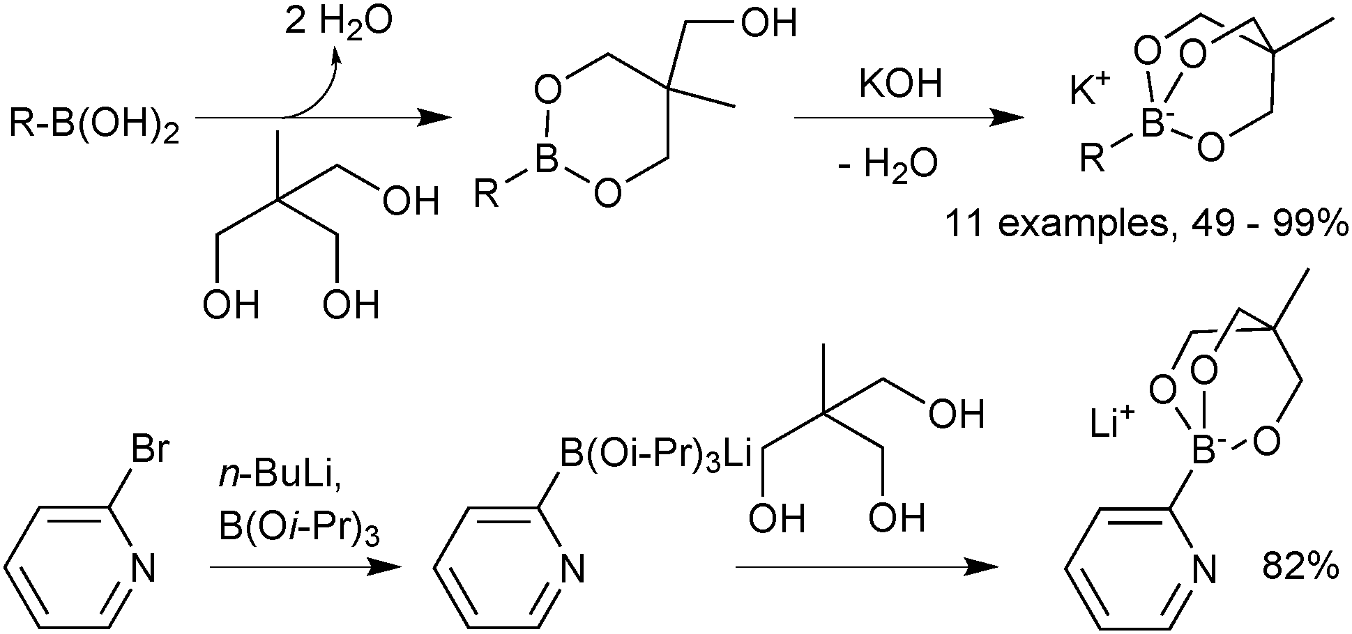 Selection of boron reagents for Suzuki–Miyaura coupling - Chemical ...