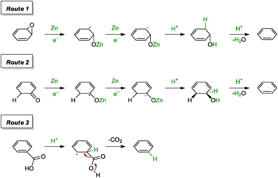 Chemical reduction of graphene oxide: a synthetic chemistry viewpoint ...