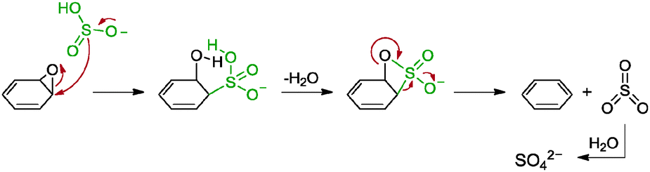 Chemical reduction of graphene oxide: a synthetic chemistry viewpoint ...