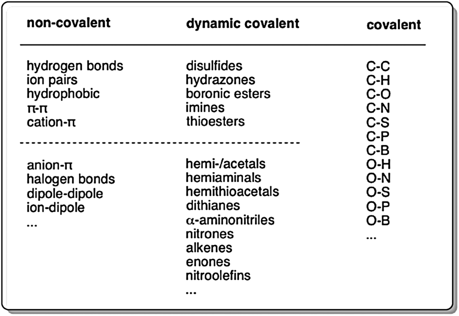 Functional systems with orthogonal dynamic covalent bonds - Chemical ...
