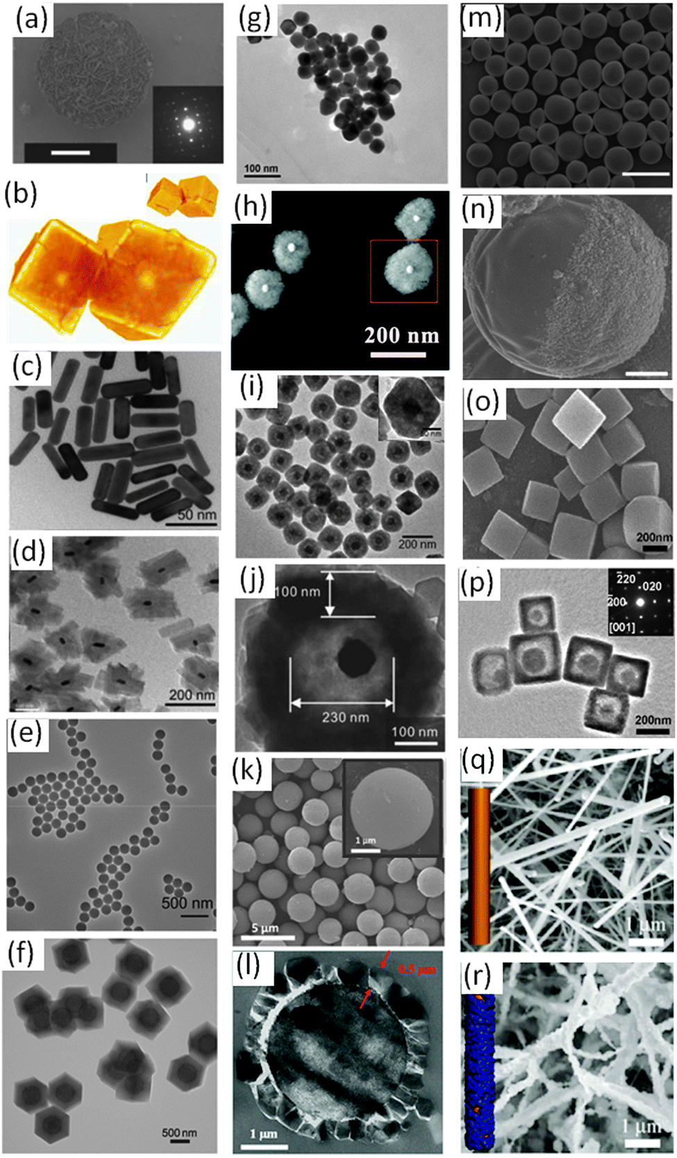 MOF positioning technology and device fabrication - Chemical Society ...