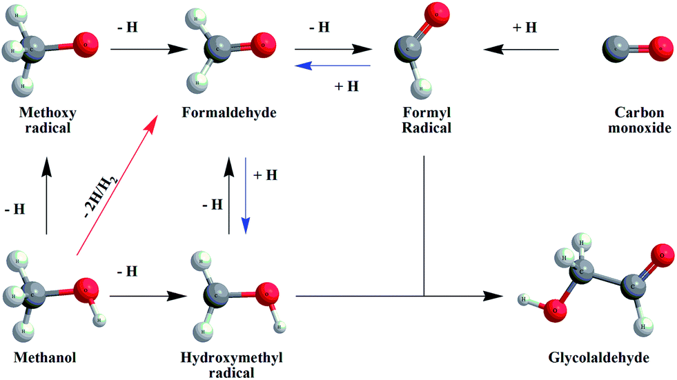Infrared and reflectron time-of-flight mass spectroscopic study on the ...