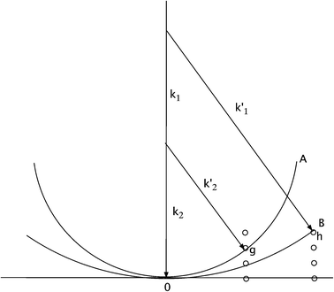 Approaches to time-resolved diffraction using an XFEL - Faraday ...