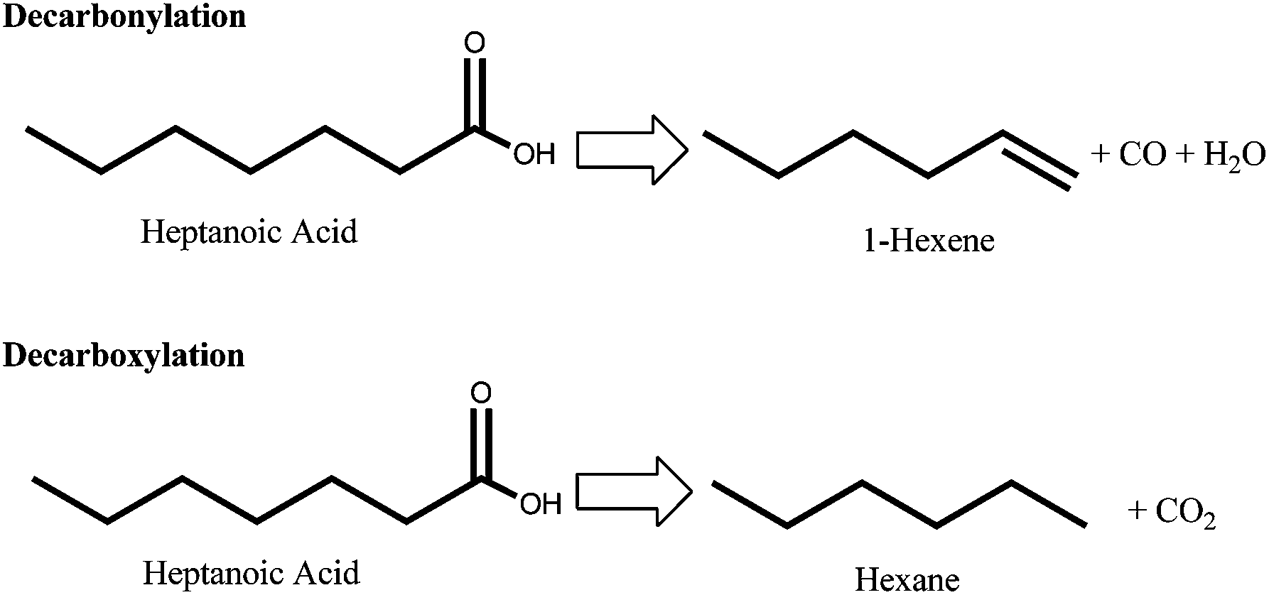 Decarbonylation of heptanoic acid over carbon-supported platinum ...