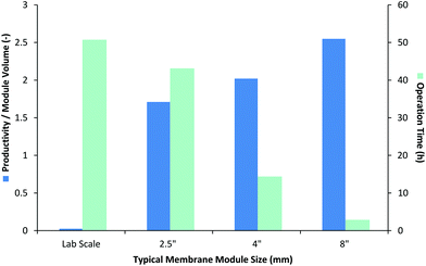 Sustainability assessment of organic solvent nanofiltration: from ...