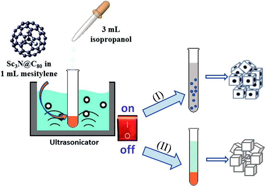 Ultrasonication-switched formation of dice- and cubic-shaped fullerene ...