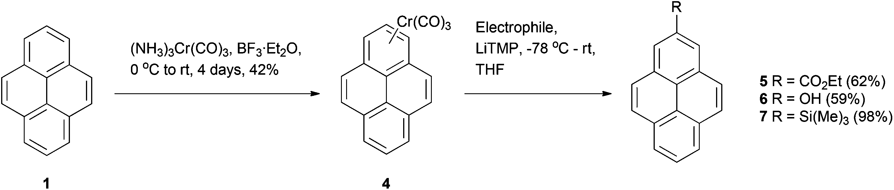 Synthesis of substituted pyrenes by indirect methods - Organic ...