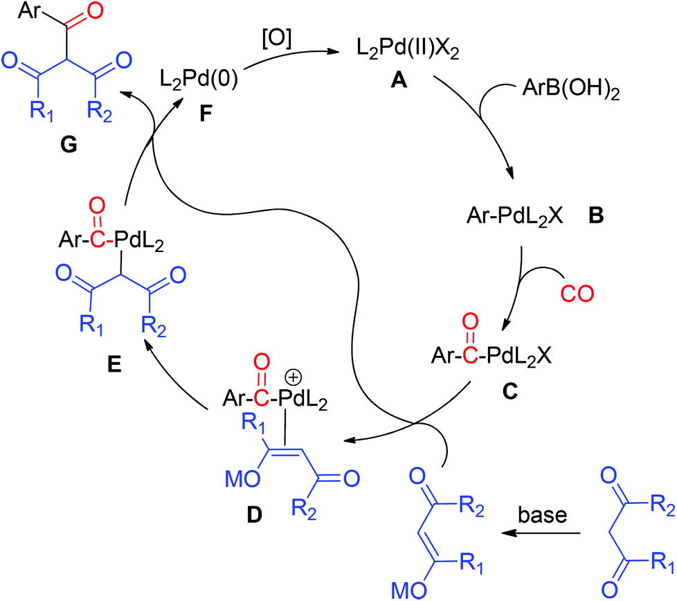 Pd-catalyzed carbonylation for the construction of tertiary and ...