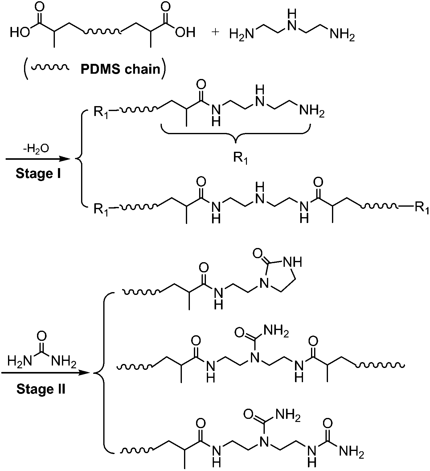 The synthesis and characterization of supramolecular elastomers based ...
