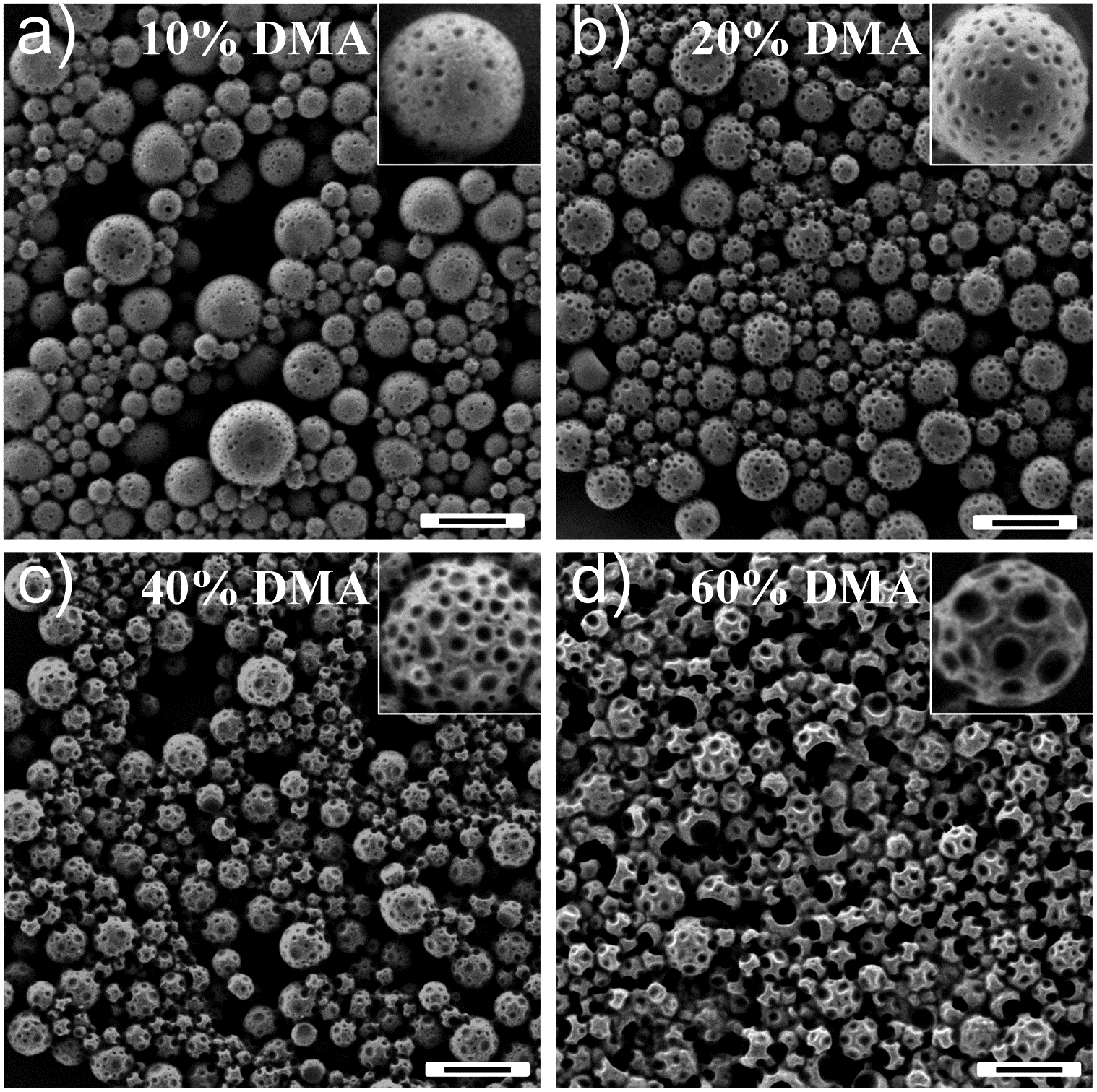Polymer patchy colloids with sticky patches - Polymer Chemistry (RSC ...