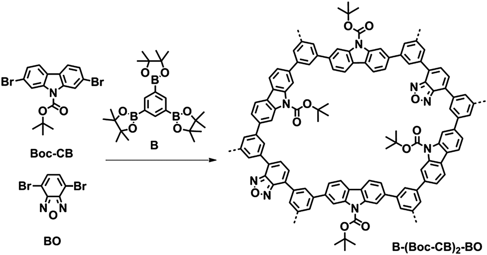 Hierarchically porous π-conjugated polyHIPE as a heterogeneous ...