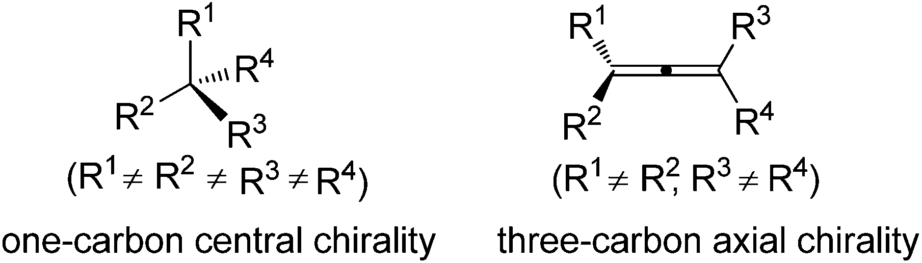 Conquering three-carbon axial chirality of allenes - Organic Chemistry Frontiers (RSC Publishing ...