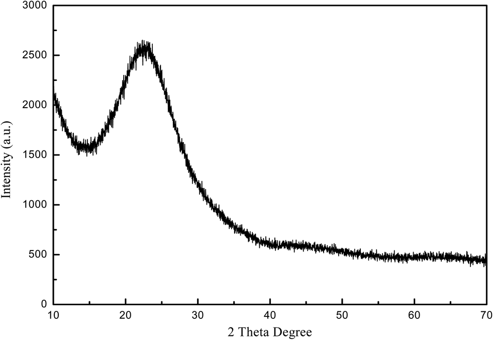 A novel low temperature vapor phase hydrolysis method for the ...