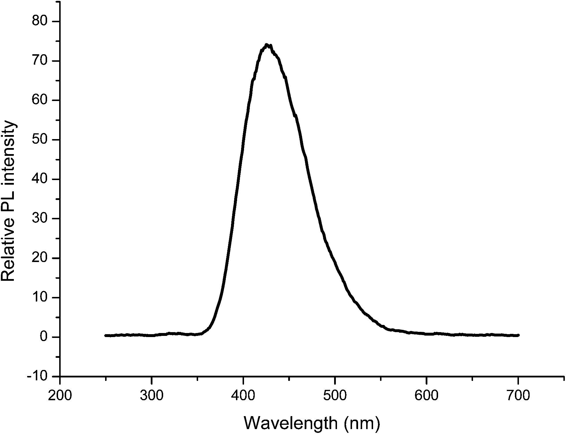 Luminol chemiluminescence enhanced by copper nanoclusters and its ...