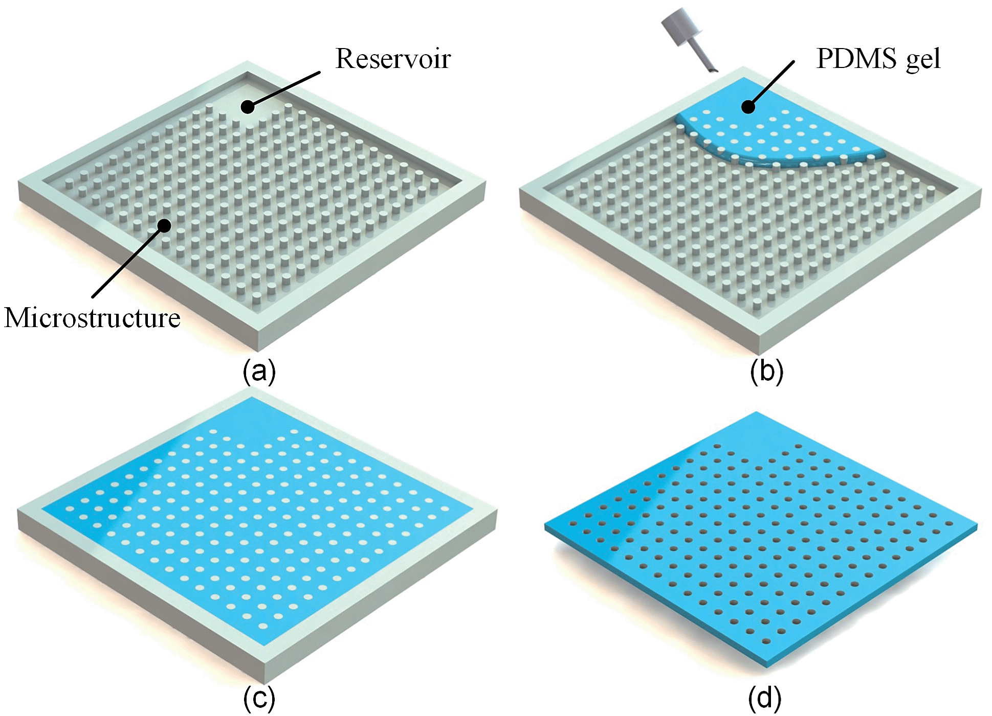 Fabrication of PDMS micro through-holes using micromolding in open ...