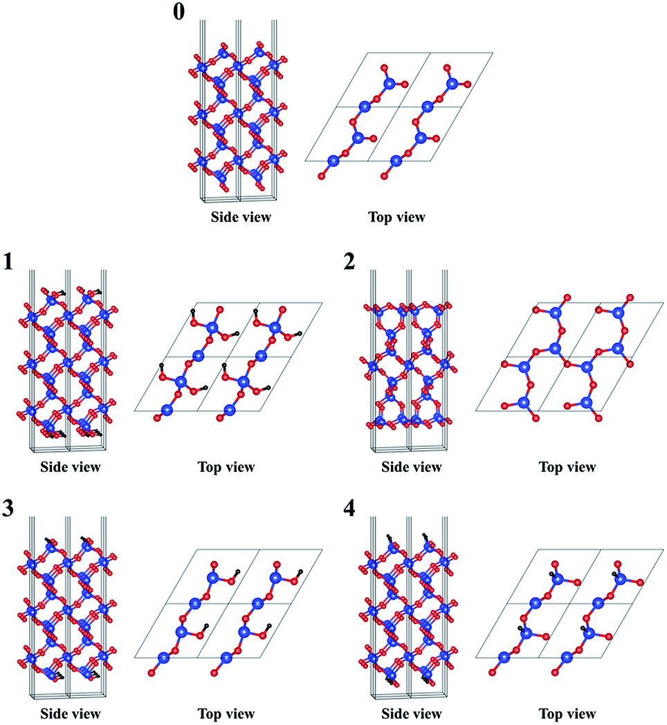 Charge inhomogeneity of graphene on SiO 2 : dispersion-corrected density functional theory study ...