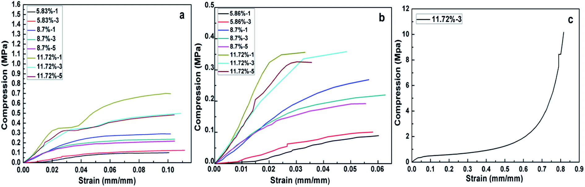 Synthesis of polyimide cross-linked silica aerogels with good acoustic ...