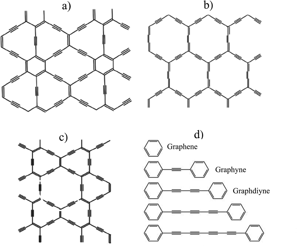 Graphene derivatives: graphane, fluorographene, graphene oxide ...