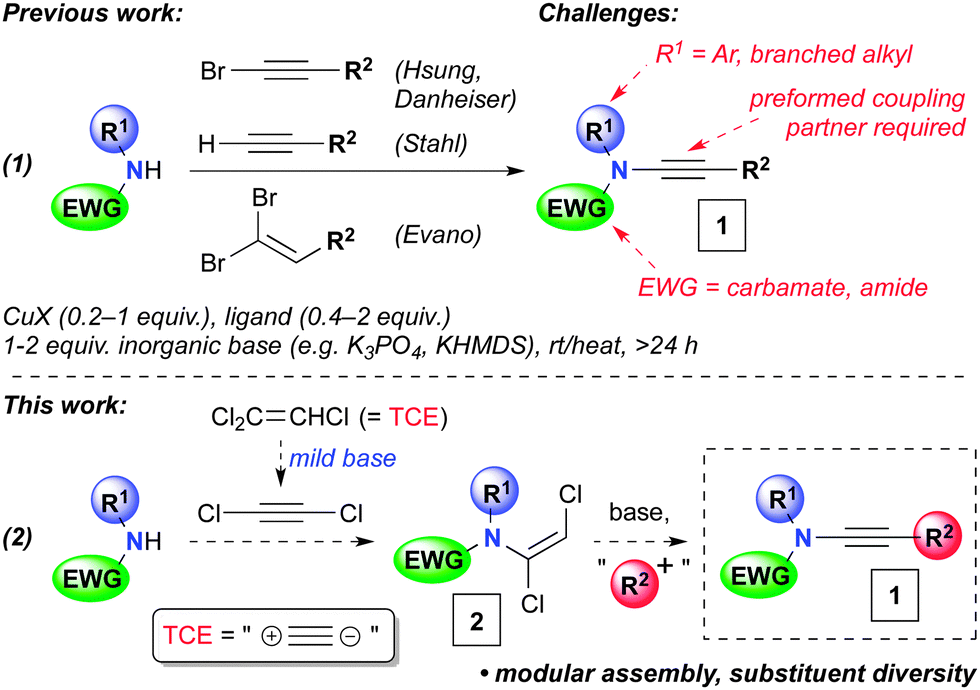 A robust and modular synthesis of ynamides - Chemical Communications ...