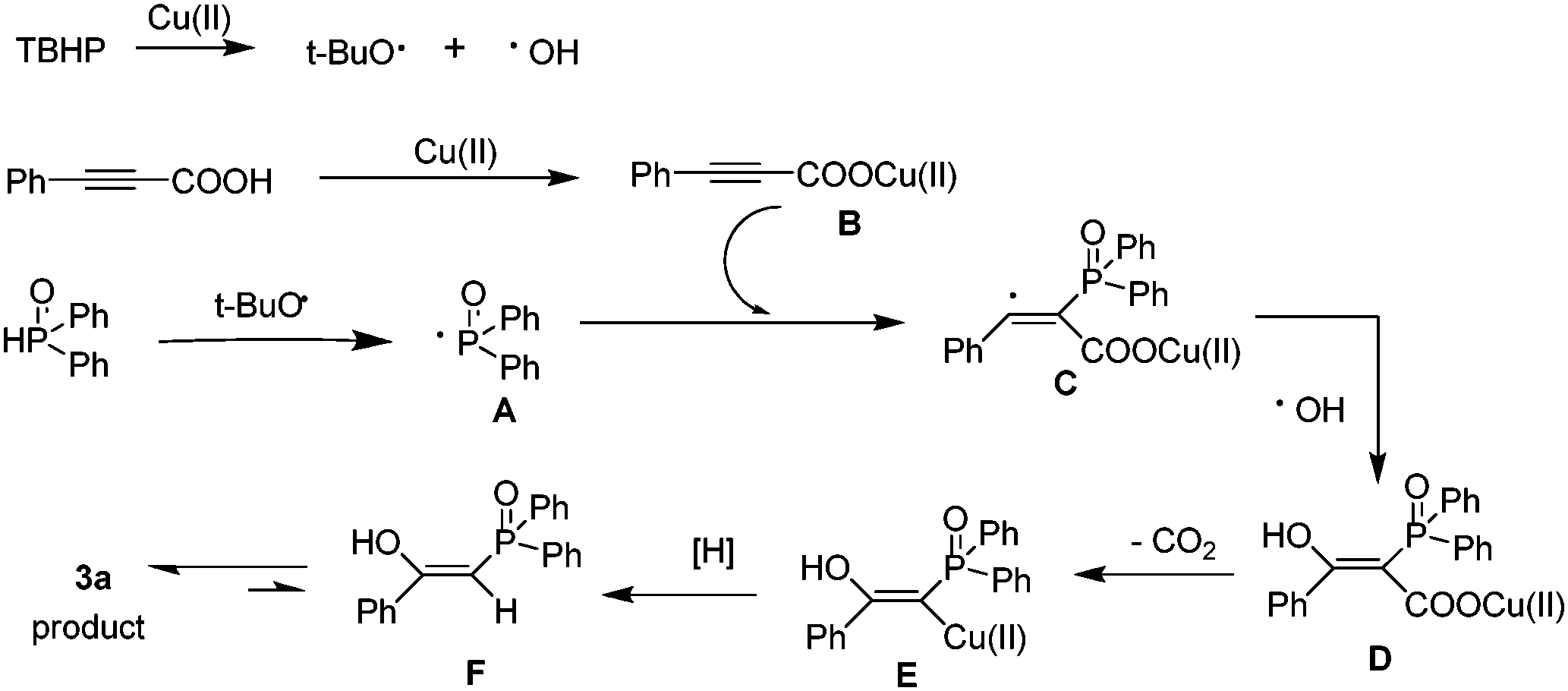 Copper-catalyzed tandem phosphination–decarboxylation–oxidation of ...