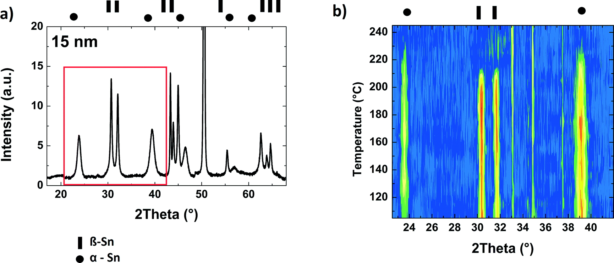 Critical size for the β- to α-transformation in tin nanoparticles after ...