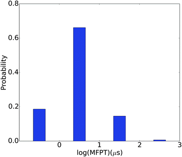 The histone H3 N-terminal tail: a computational analysis of the free ...
