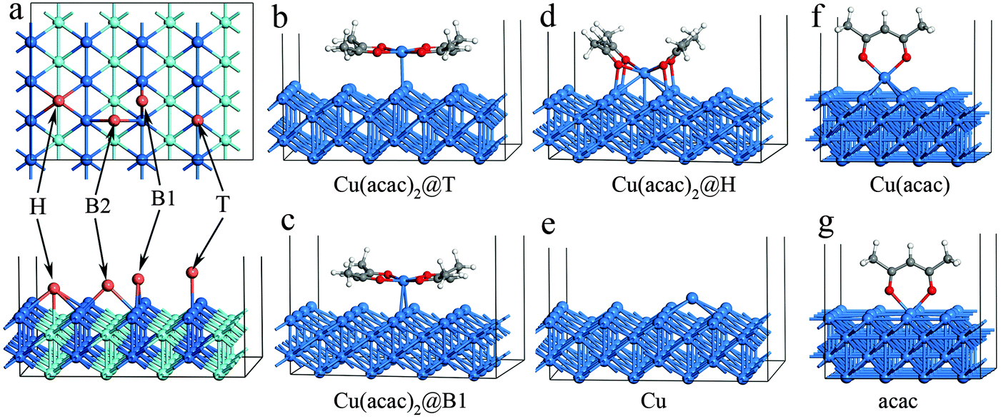 Surface chemistry of copper metal and copper oxide atomic layer ...