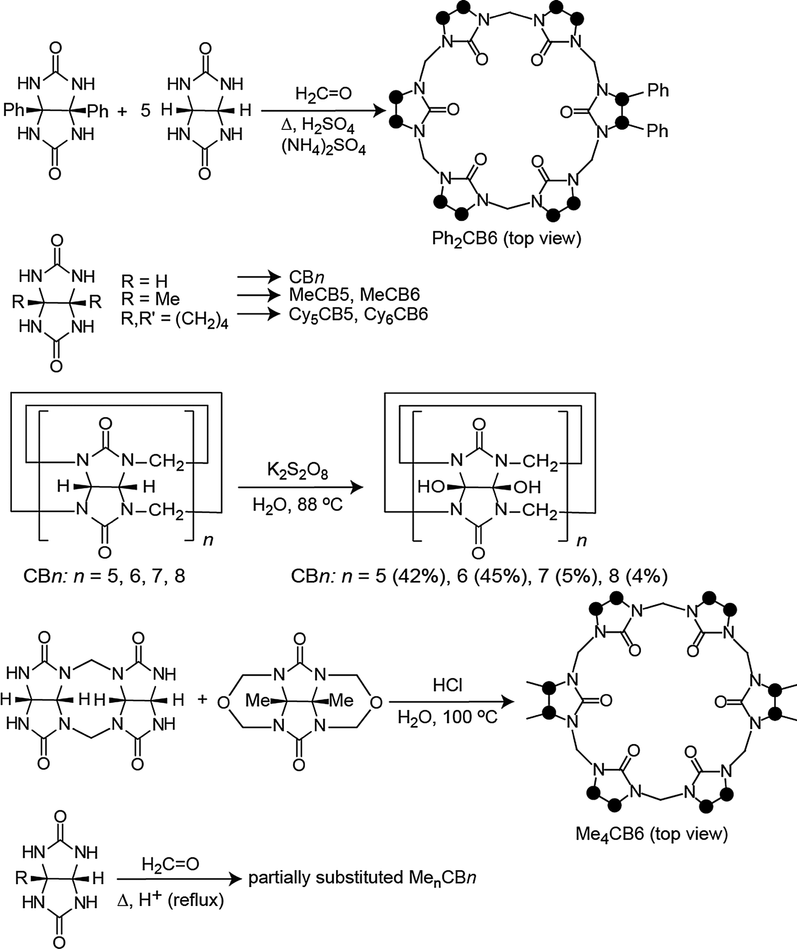 Cucurbiturils: from synthesis to high-affinity binding and catalysis ...