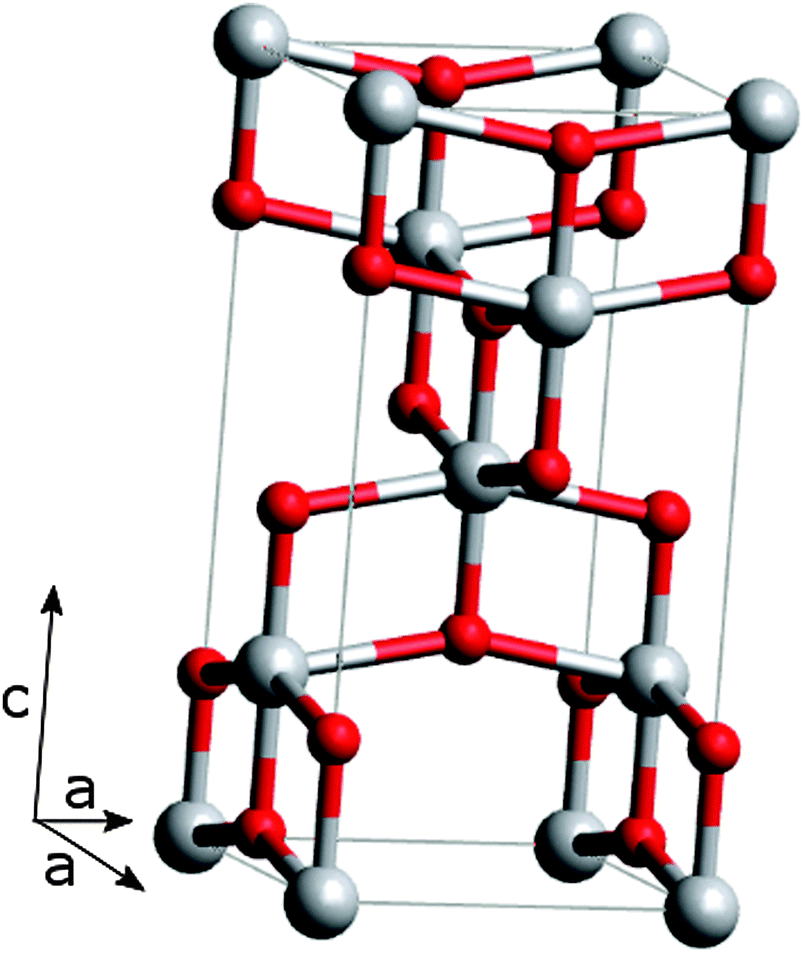 Doping of TiO 2 for sensitized solar cells - Chemical Society Reviews ...