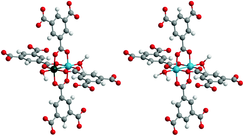 Synthesis and characterization of bimetallic metal–organic framework Cu ...