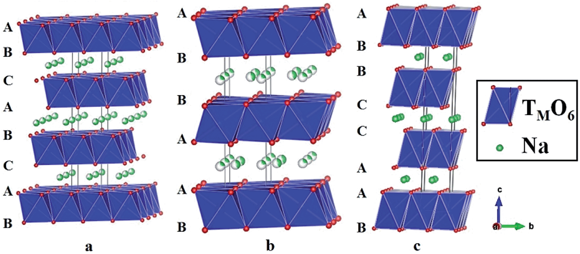 A comprehensive review of sodium layered oxides: powerful cathodes for ...