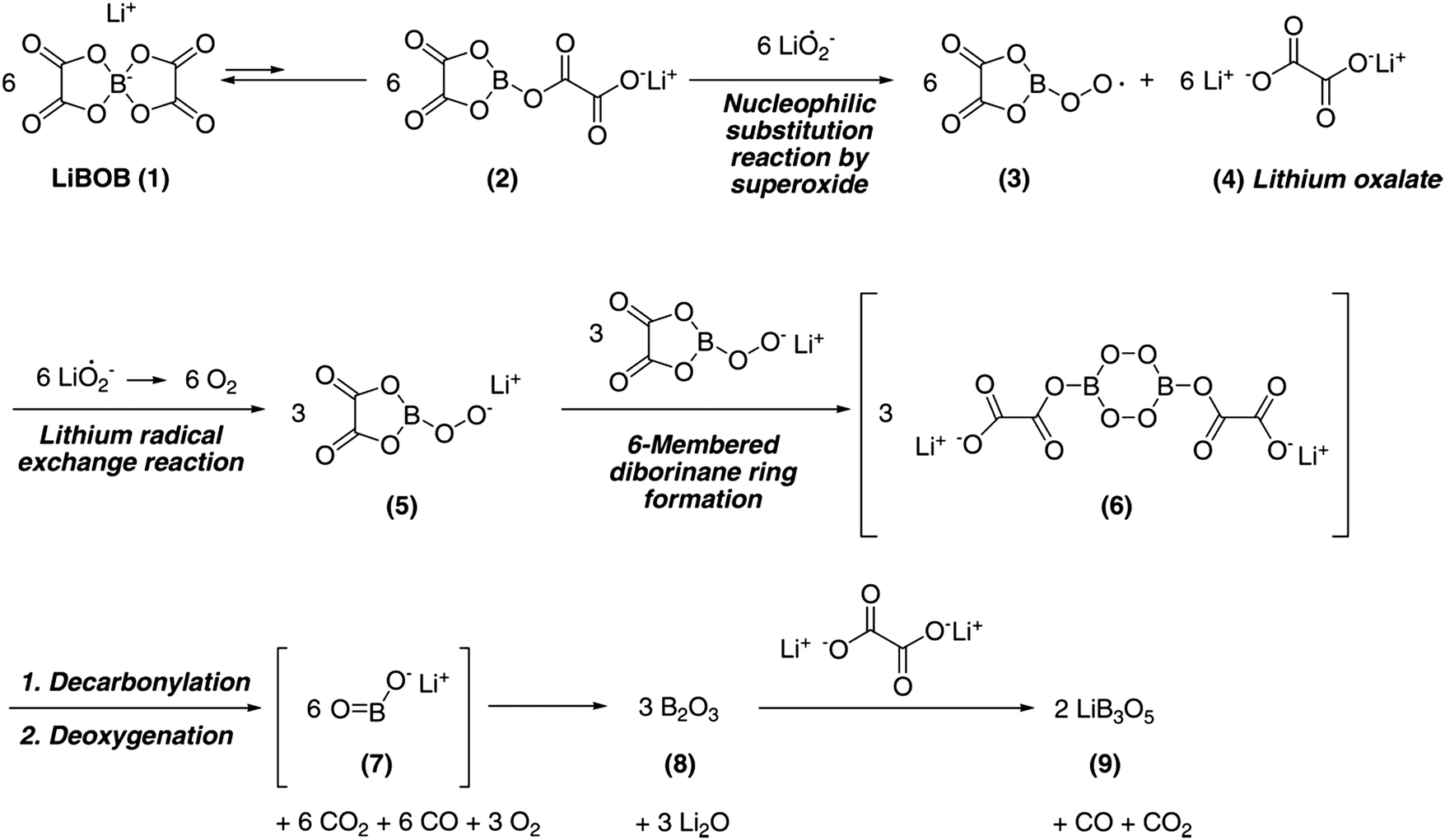 Lithium salts for advanced lithium batteries: Li–metal, Li–O 2 , and Li ...