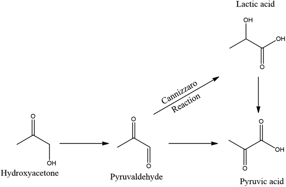 Hydroxyacetone - Alchetron, The Free Social Encyclopedia