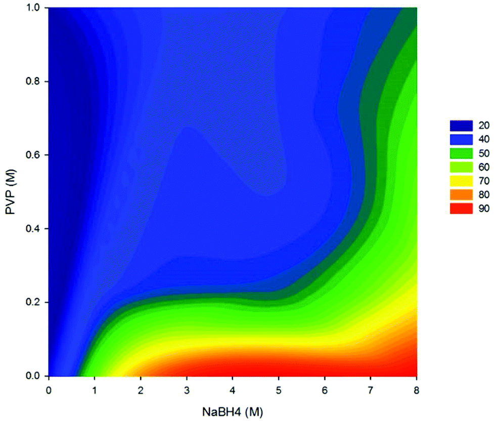 Synthesis and thermal behavior of tin-based alloy (Sn–Ag–Cu ...