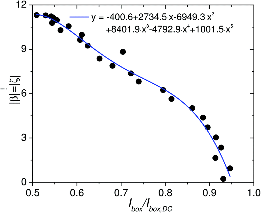 Excitation of Ni nanorod colloids in oscillating magnetic fields: a new ...