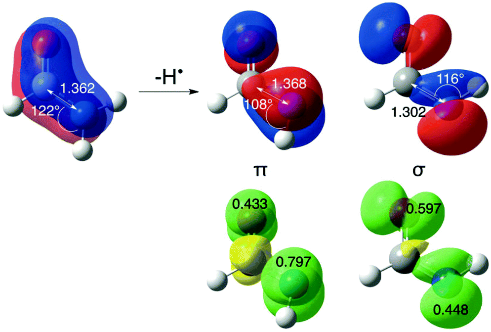 The stability of nitrogen-centered radicals - Organic & Biomolecular ...