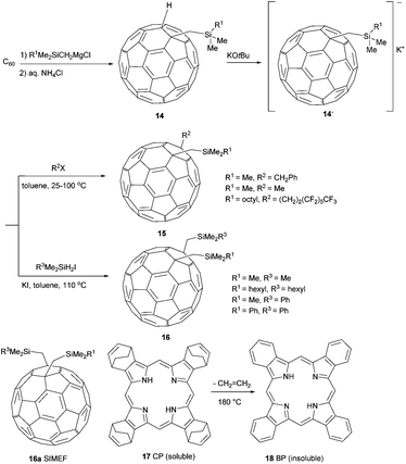 Synthesis of highly functionalized C 60 fullerene derivatives and their applications in material ...