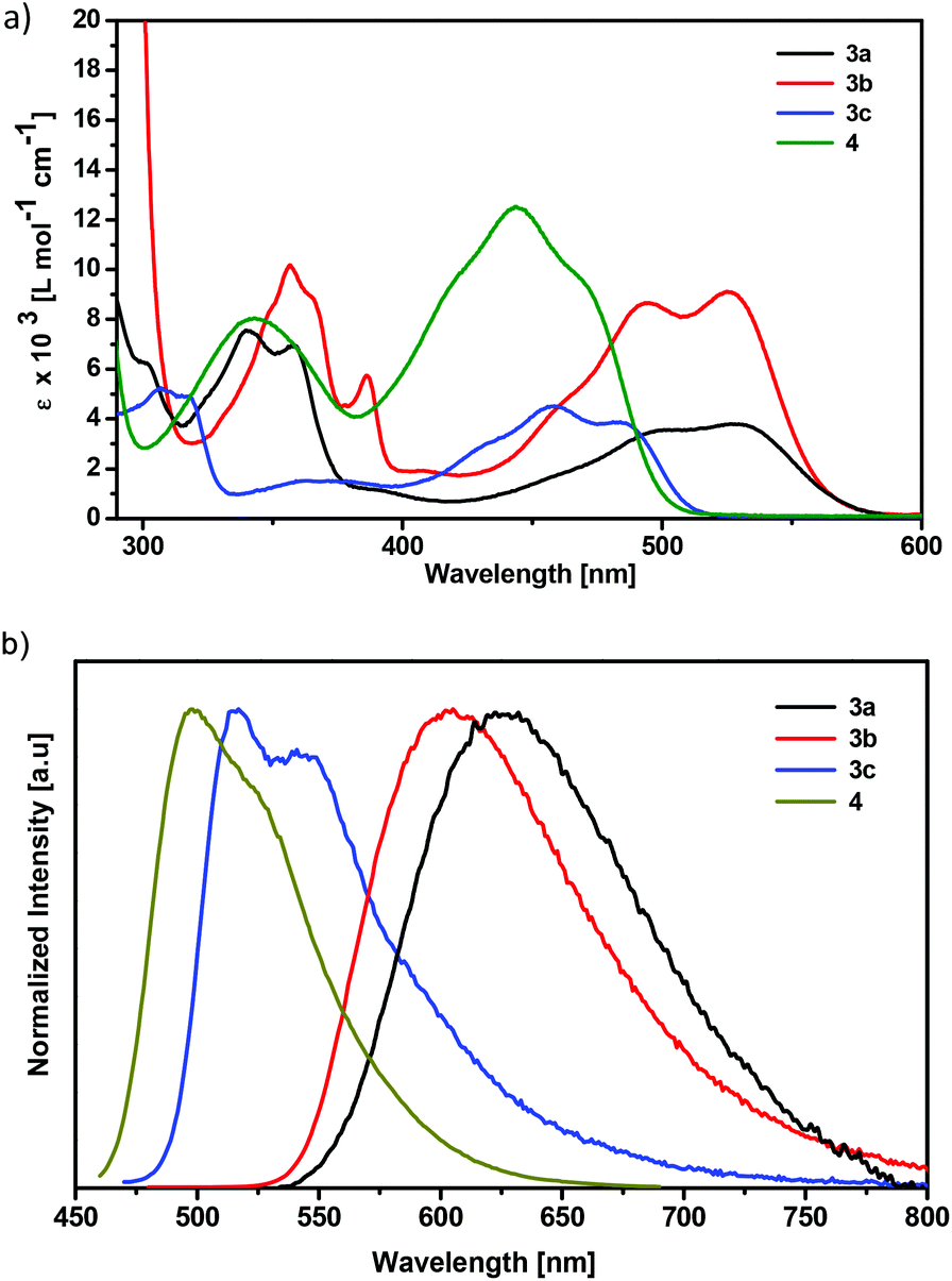 Synthesis and electronic properties of π-extended flavins - Organic ...