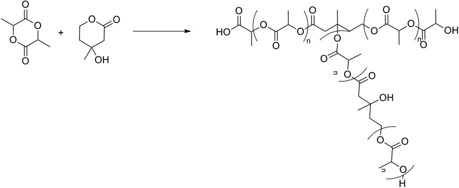 PLA architectures: the role of branching - Polymer Chemistry (RSC ...