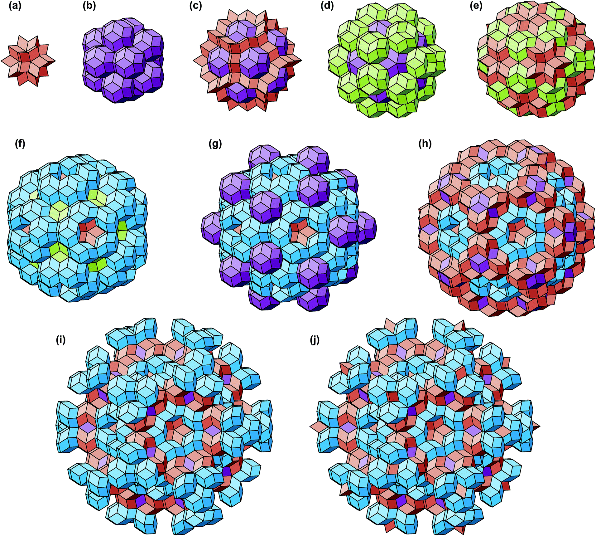 Substitution rules for icosahedral quasicrystals - RSC Advances (RSC Publishing) DOI:10.1039 ...