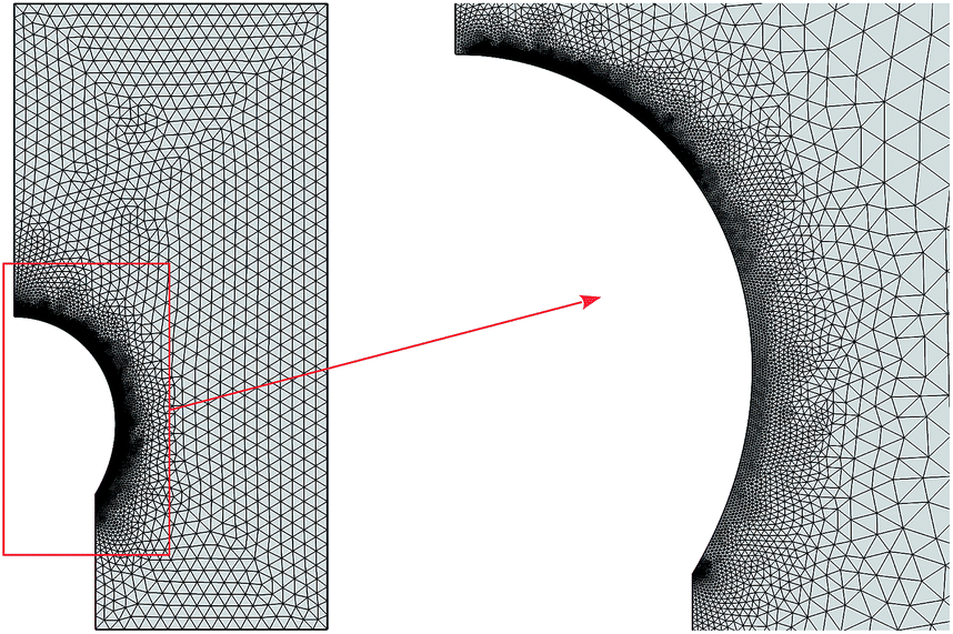 An axisymmetric model for the analysis of dynamic surface tension - RSC ...