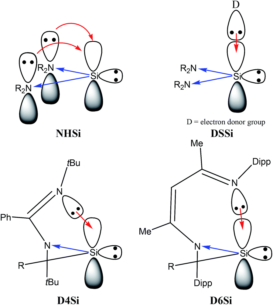 Can low-valent silicon compounds be better transition metal ligands ...