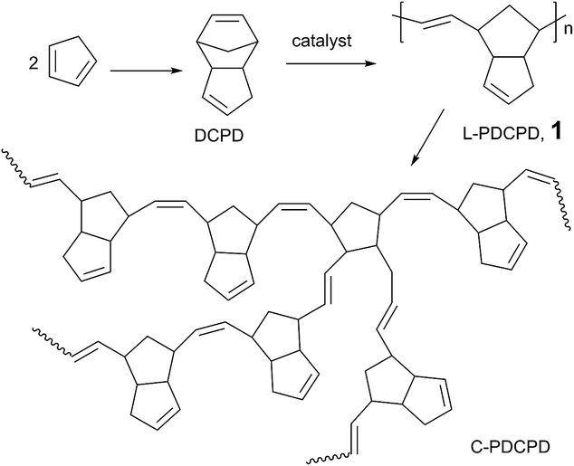 ROMP of acetoxy-substituted dicyclopentadiene to a linear polymer with ...