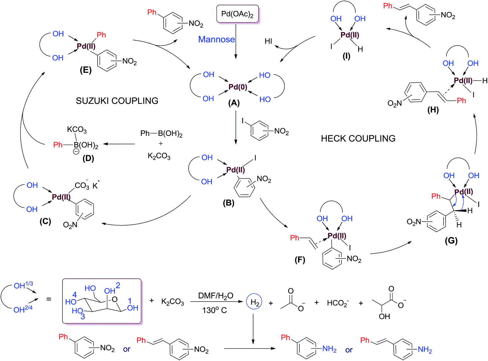 Pd/mannose promoted tandem cross coupling-nitro reduction: expedient ...