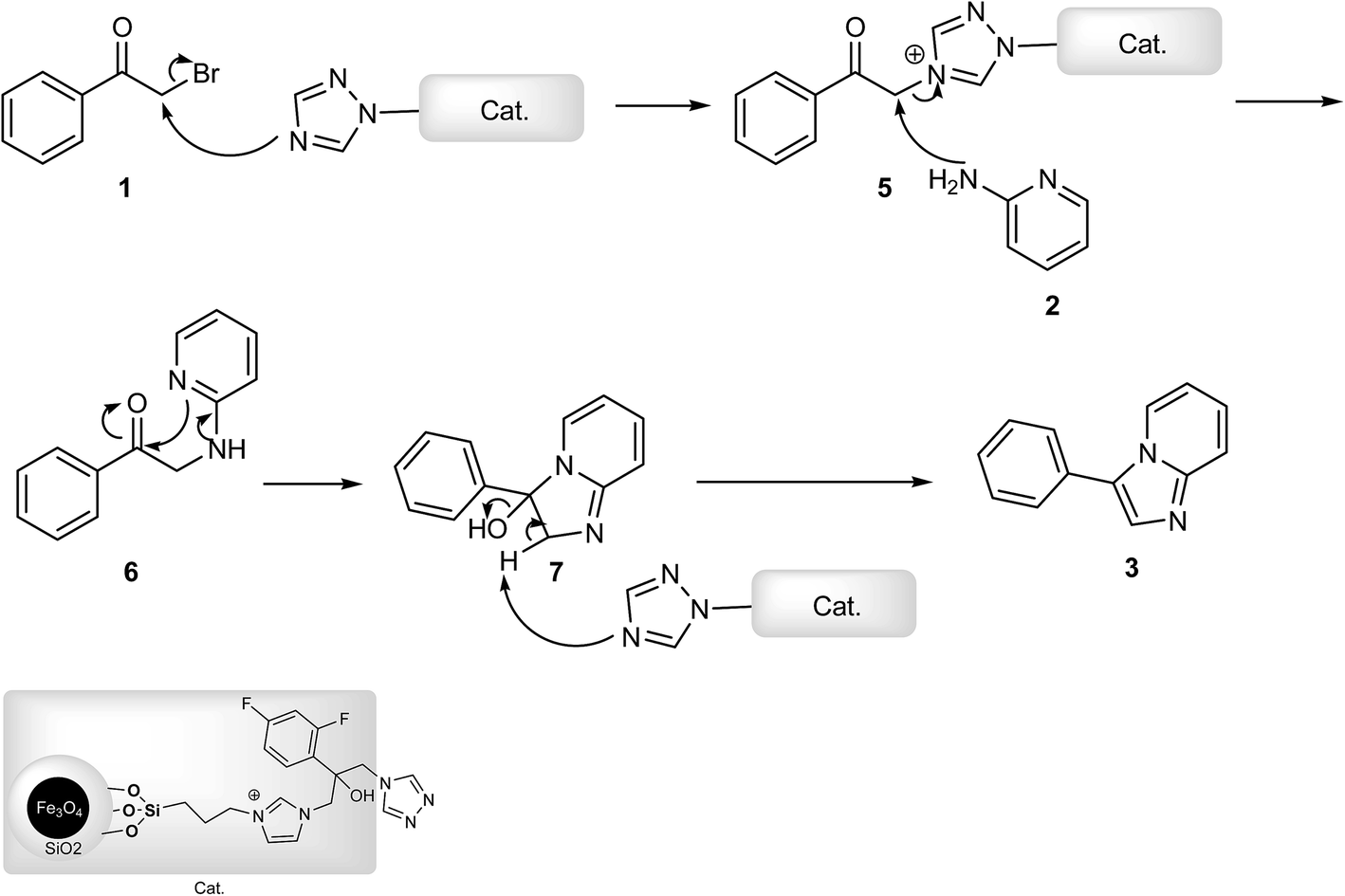 Synthesis and characterization of fluconazole-functionalized magnetic nanoparticles as a ...