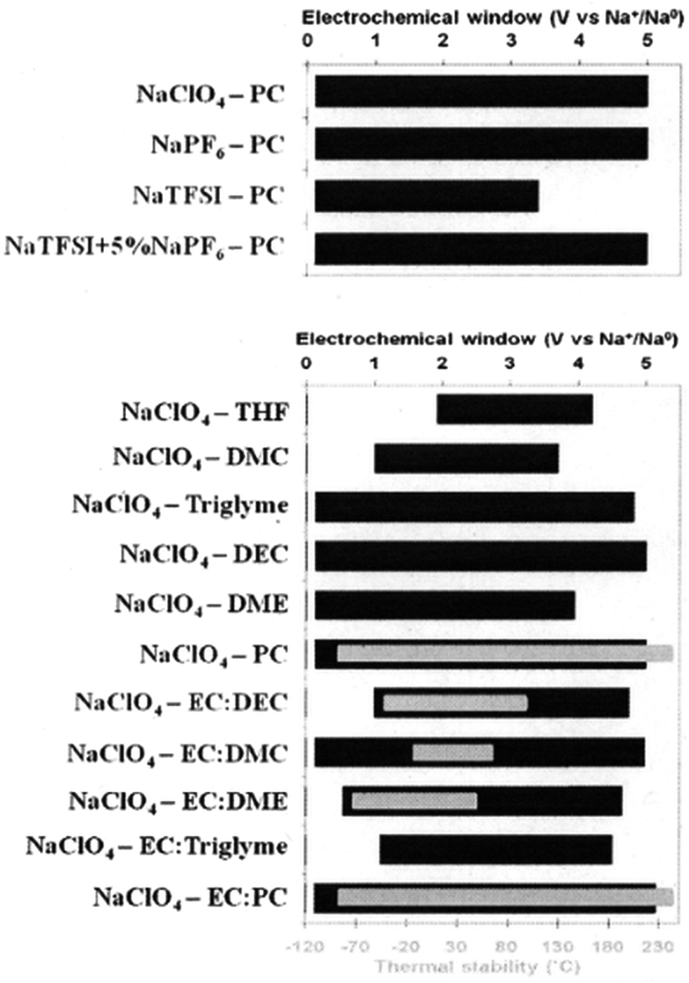 Advances and challenges of sodium ion batteries as post lithium ion ...