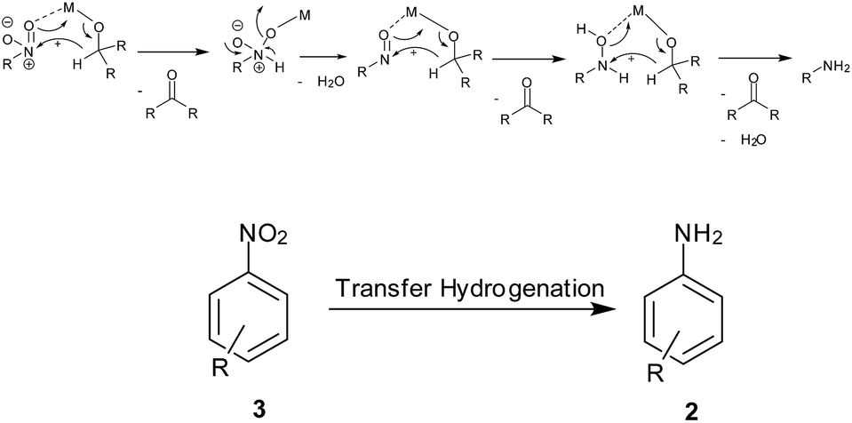 Advancement in methodologies for reduction of nitroarenes - RSC ...