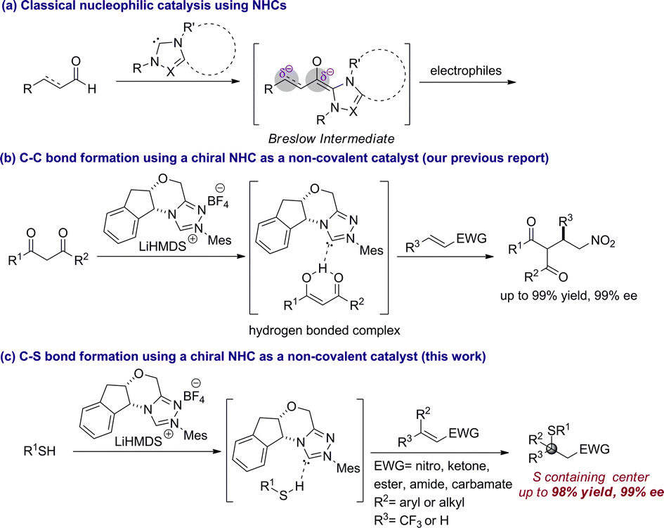 Highly enantioselective sulfa-Michael addition reactions using N ...