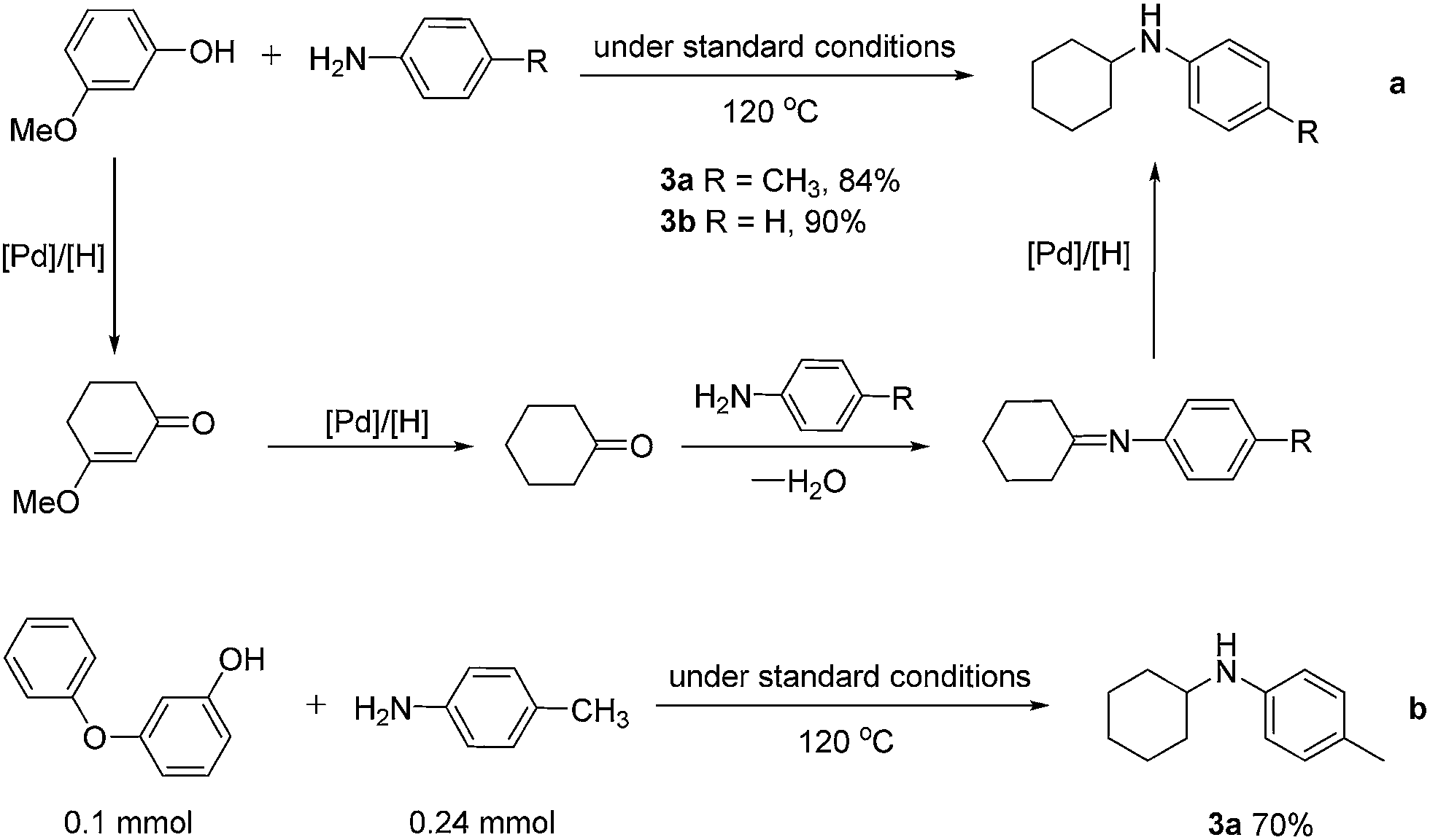 Palladium-catalyzed reductive coupling of phenols with anilines and ...