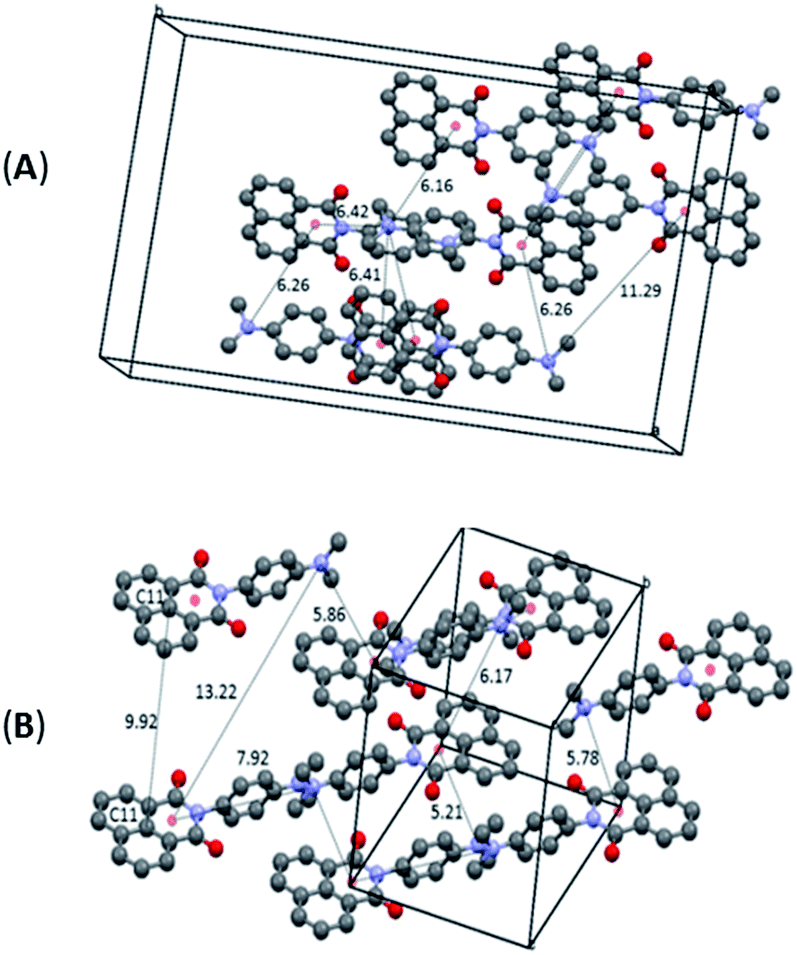 Polymorph crystal packing effects on charge transfer emission in the ...